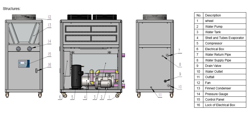 10 Kw 4 Hp Industrial Air Cooling Water Chiller Unit Cooling ...